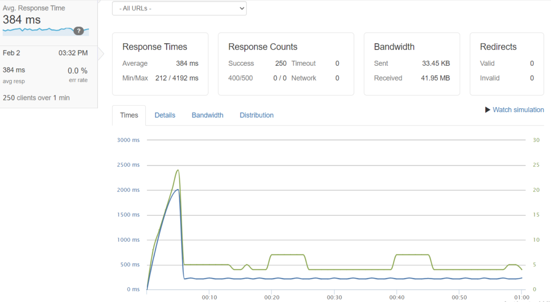 Cloudways vs CloudPages: Indepth Comparison - CloudPages