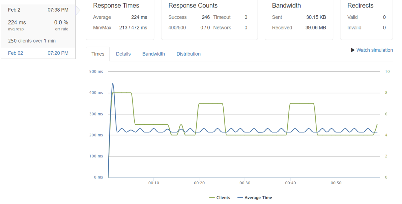 Cloudways vs CloudPages: Indepth Comparison - CloudPages