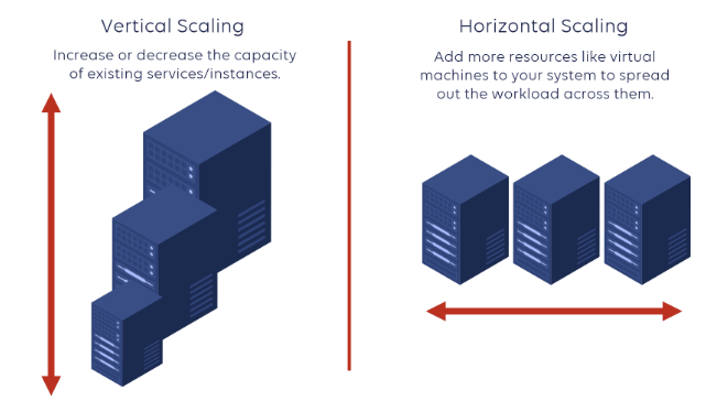 Optimizing WooCommerce AWS: Best Practices